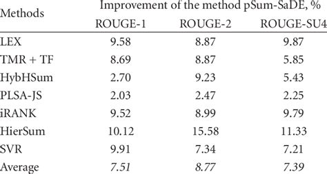 Comparison Psum Sade With Other Methods Download Table