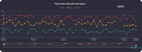 Best Javascript Charting Libraries For Js Data Visualization