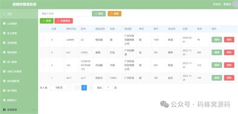 【开题报告论文源码】基于springboot的进销存管理系统的设计与实现 Csdn博客
