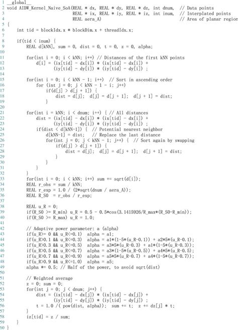 Accelerating Adaptive Inverse Distance Weighting Interpolation Algorithm On A Graphics