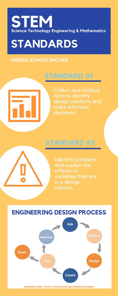 Standards Sbg Resource Center