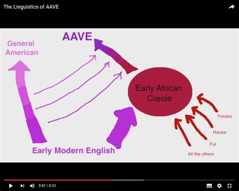 The Linguistics Of Aave Afro American Vernacular English