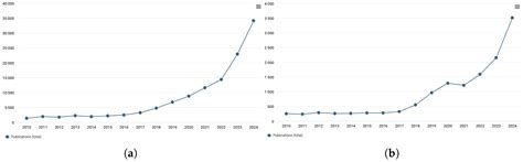 Synthetic Scientific Image Generation With Vae Gan And Diffusion Model Architectures