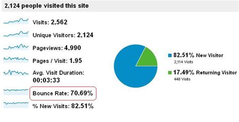 Cara Menggunakan Bounce Rate Sebagai Pedoman Kualitas Website Blog Autada