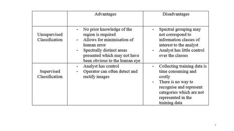 Imageclassificationpptx