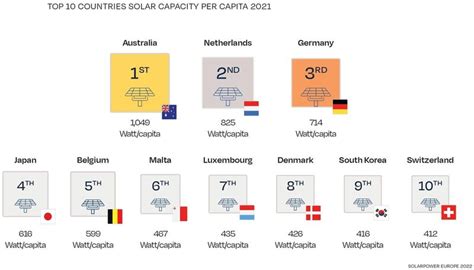 Michal Redelbach Posted On Linkedin
