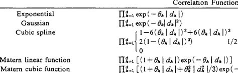 Summary Of Correlation Functions Download Table