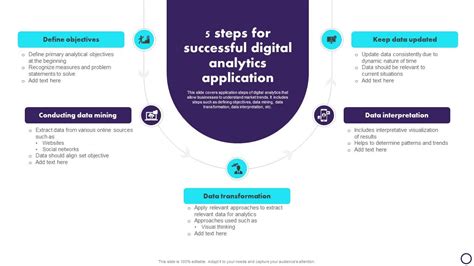 5 Steps For Successful Digital Analytics Application Ppt Sample