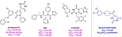 Representative Non Covalent Sars Cov 2 M Pro Inhibitors Download