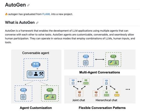 Muhammad Ehsan On Linkedin Ai Microsoft Autogen Github Llm