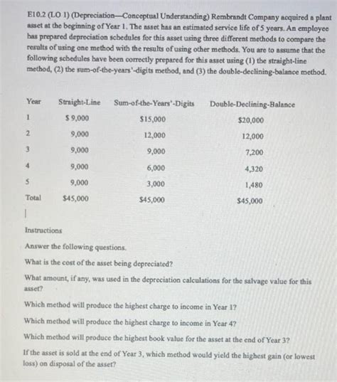 solved e10 2 lo 1 depreciation conceptual understanding