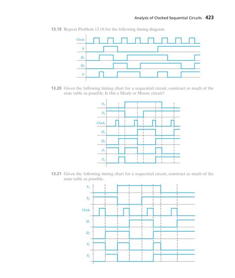 Fundamentals Of Logic Design Papa Lordz01 Page 446 Flip Pdf