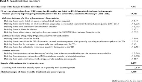 Sample Selection Procedure And Sample Distribution Download Table