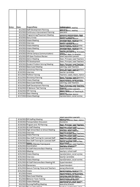 Steph Betley Internship Log Pdf Teachers Individualized Education Program