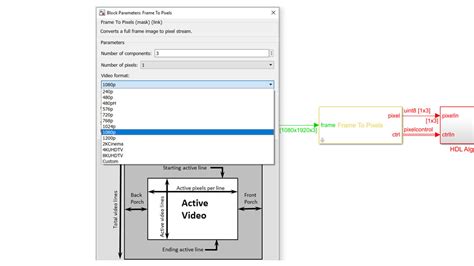 Vision Hdl Toolbox Matlab And Simulink