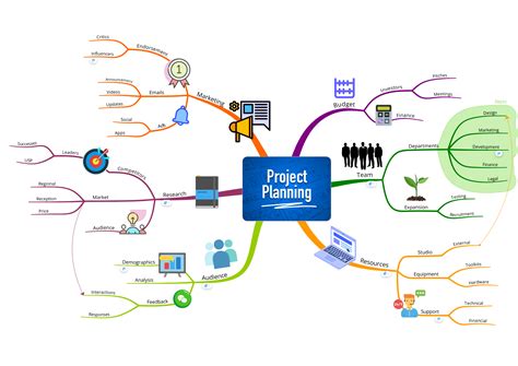 Learn How To Mind Map Unlock Your Creativity And Organize Ideas