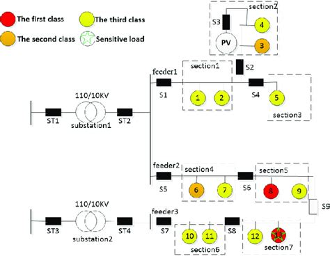 13 Node 7 Section Power Distribution System Structure Download