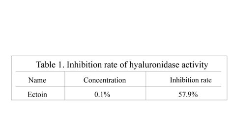 تامین کننده اکتوئین عمده فروشی مواد مراقبت از پوست هیدرواکتیو Synlotic Biotech