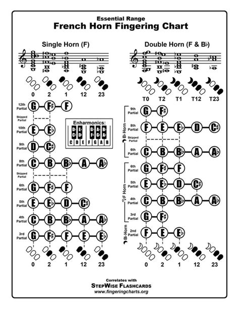 Free Fingering Charts For All Instruments Stepwise Publications