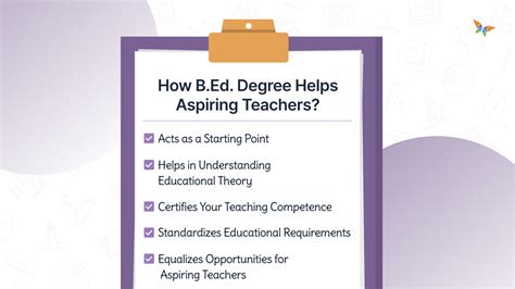 What Is A Bed Degree Admission Process Eligibility