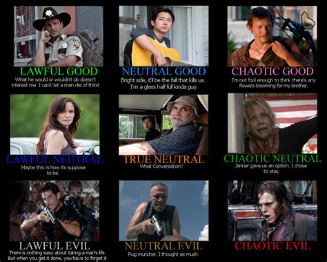 Walking Dead Alignment By Seganomics On Deviantart