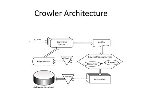 Ppt What Is Web Mining Powerpoint Presentation Free Download Id