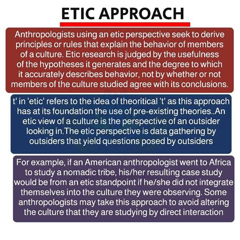 Societyopedia Lec 21 Emic And Etic Approach And Some Facebook