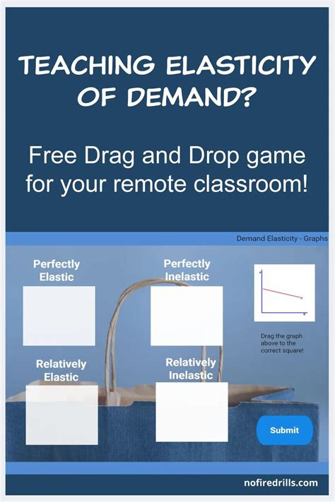 Elasticity Practice For Your Econ Class Be Your Best Teacher Artofit