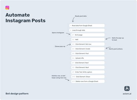 Anyone Can Automate Instagram With Bots