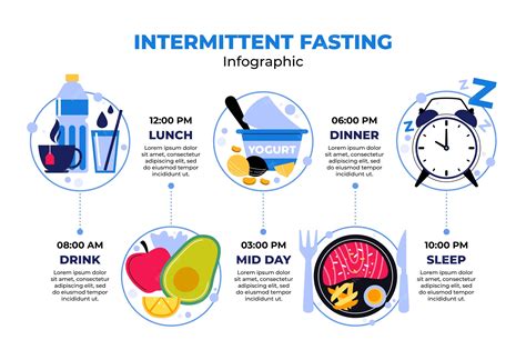 Free Vector Flat Design Intermittent Fasting Infographic