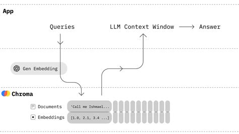 Implementing Chroma A Practical Guide To Leveraging Vector Databases