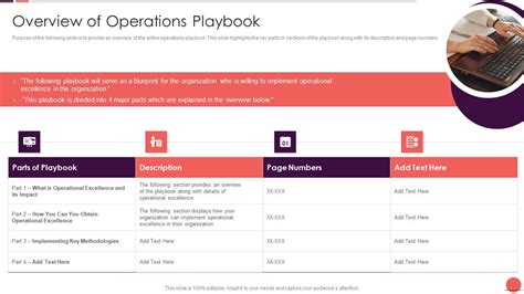 Playbook For Improving Production Process Overview Of Operations Playbook I
