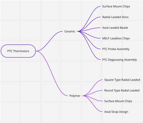 Are Thermistor Passive Or Active At Nicole Routh Blog