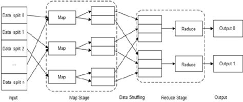 Figure 1 From Big Data Analytics For Healthcare Services Using C45