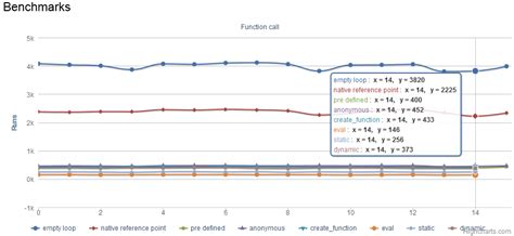 Php Static Vs Dynamic Class Function Method Which Is Faster