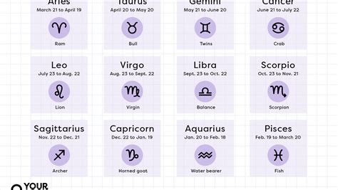 Zodiac Signs Similar To Each Other