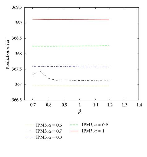 Prediction Errors Of The New Improved Parsimonious Multivariate Markov