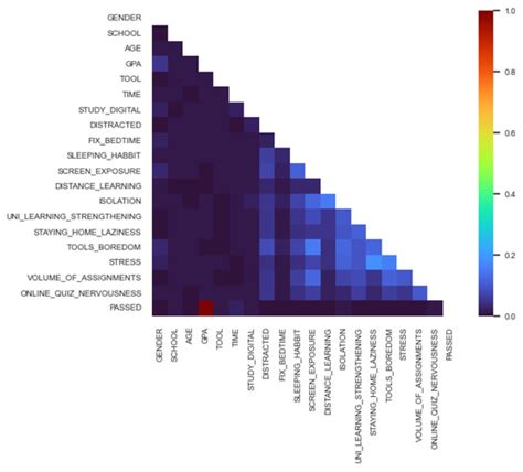 Predicting And Comparing Students Online And Offline Academic