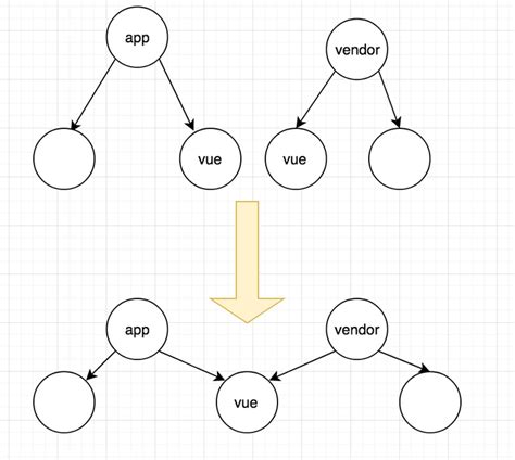 Webpack 大法之 Code Splittingwebpack Code Splitting Csdn博客