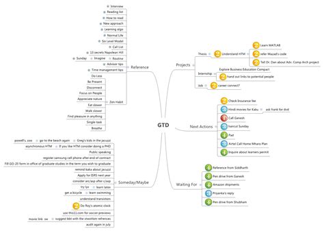 Gtd Xmind Mind Mapping Software
