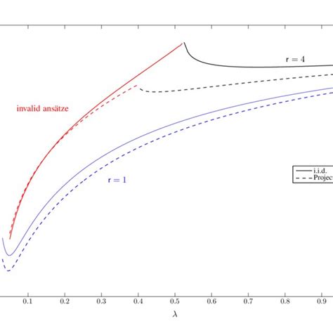 Rs Predicted Normalized Mse Mse 0 Defined In 161 Versus The