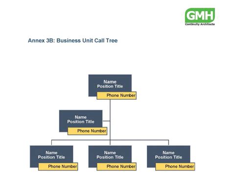 Bcp Call Procedures And Business Unit Call Tree V2 Bcmpedia A Wiki Glossary For Business