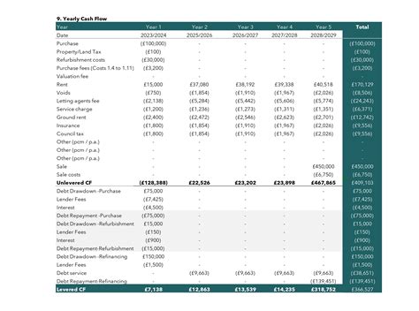 Brrr Property Investment Excel Model Real Estate Analysis To Buy