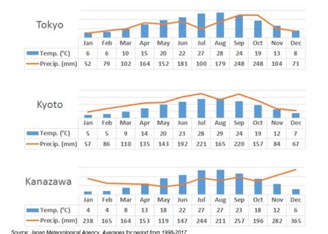 Japans Weather And Four Seasons Live Japan Japanese Travel