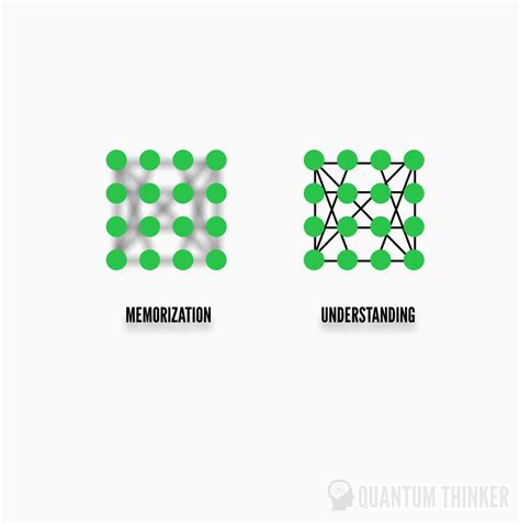 Memorization Vs Understanding How To Memorize Things Wealth Affirmations Teaching Quotes