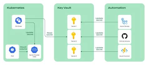 Kubernetes Reference Architecture On Azure