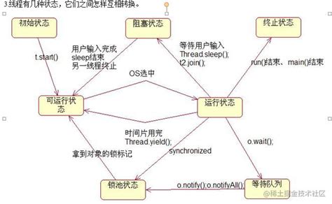 Interview Questions Thread Moment For Technology