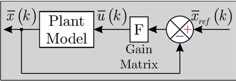 The Block Diagram Of A Deadbeat Controller Download Scientific Diagram