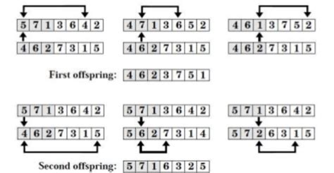 2 Tsp Crossover Explanation Download Scientific Diagram