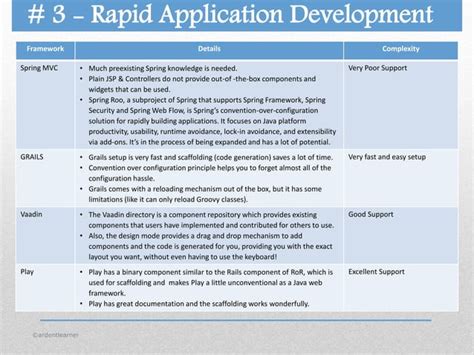 Comparison Of Java Web Application Frameworks Ppt